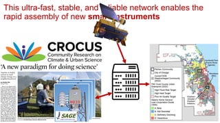 ESnet6 and Smart Instruments | PPT