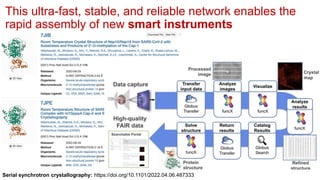 ESnet6 and Smart Instruments | PPT