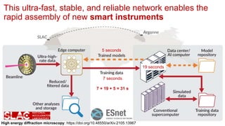 ESnet6 and Smart Instruments | PPT