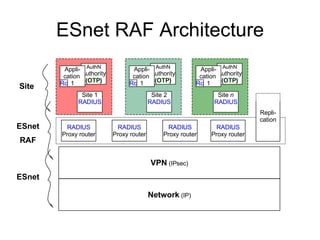 E Snet Authentication Fabric Pilot | PPT