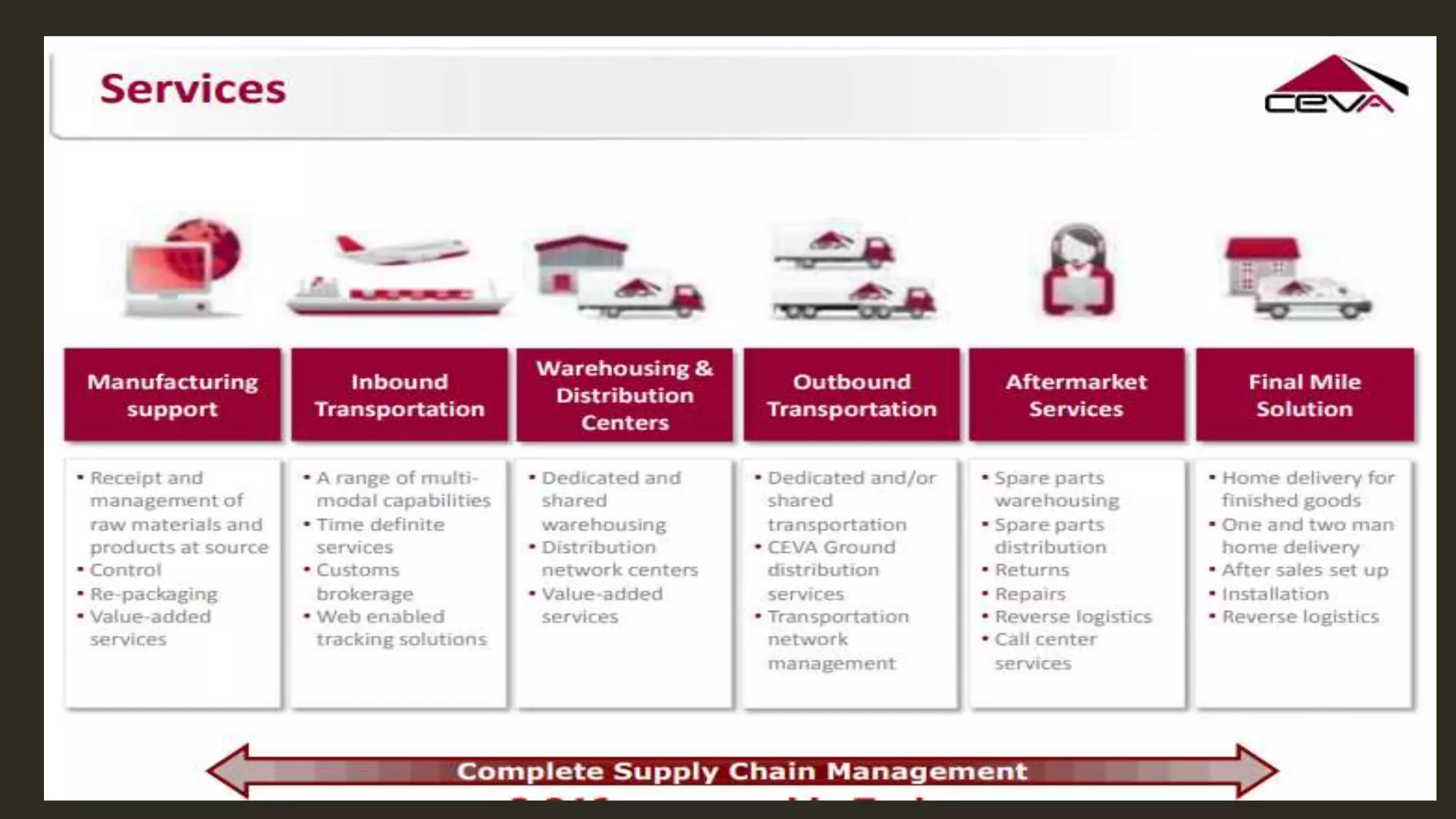 Ceva Logistics | PPTX
