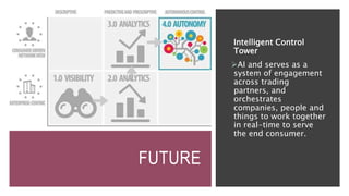 Ceva Logistics | PPTX