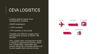 Ceva Logistics | PPTX