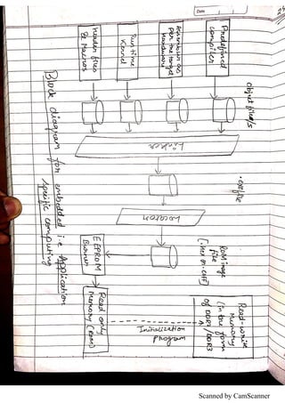 Embedded System BscIT Notes | PDF