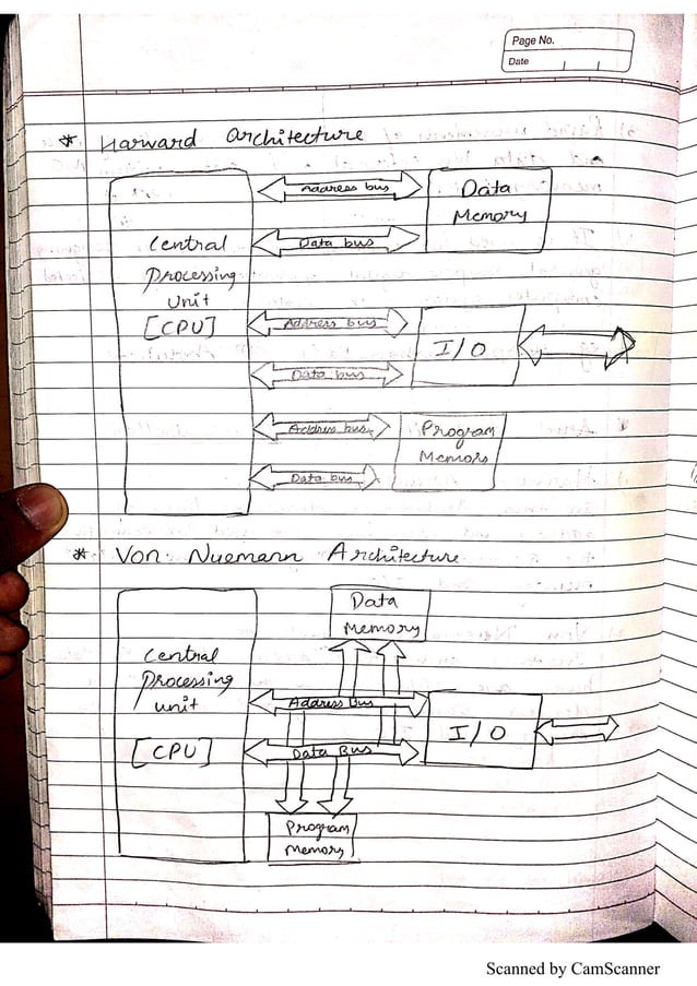 Embedded System BscIT Notes | PDF