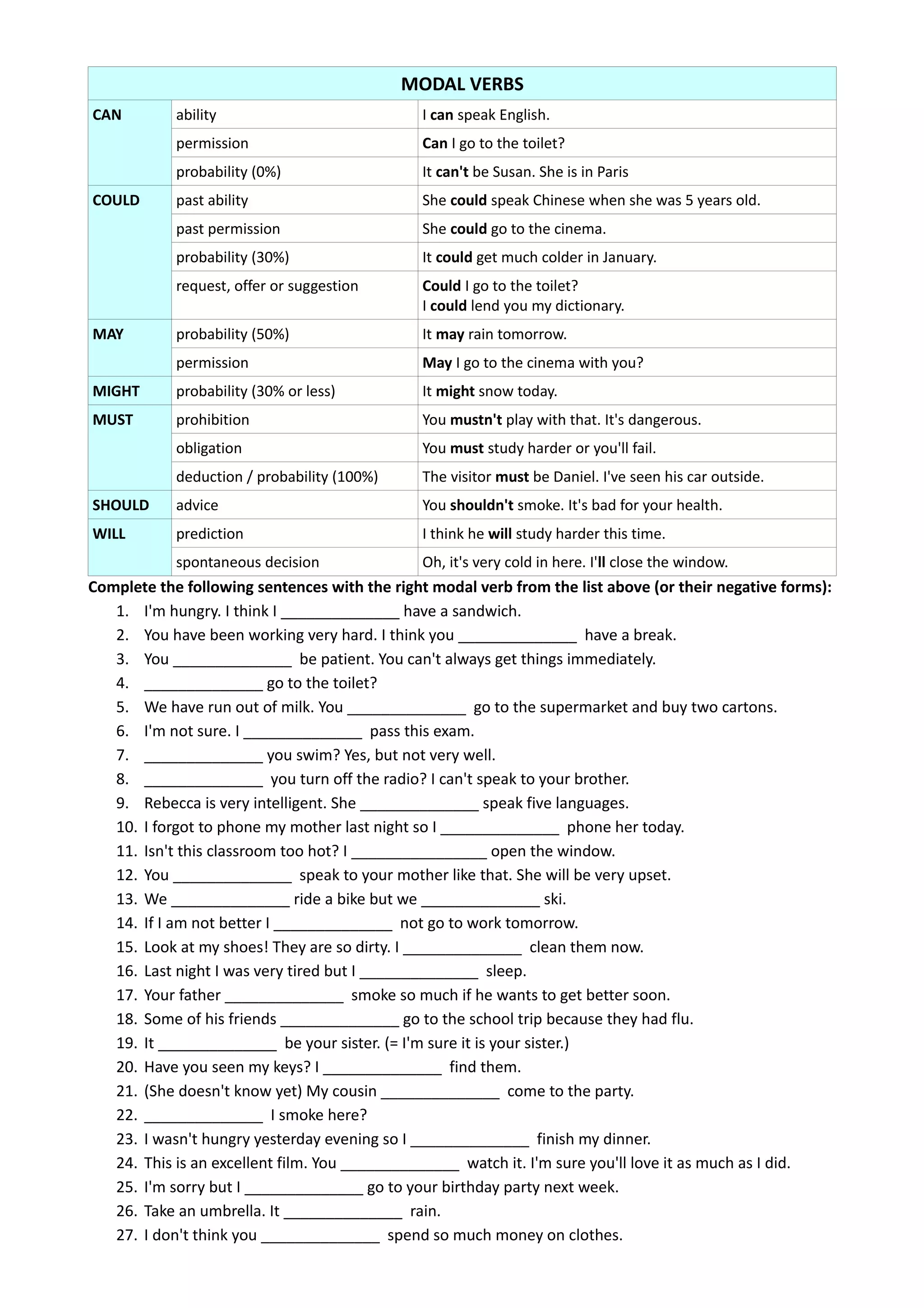 Modal verbs | PDF