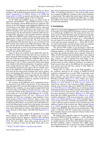 SDSS1335+0728: The awakening of a ∼ 106M⊙ black hole⋆ | PDF