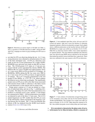 First Very Long Baseline Interferometry Detections at 870 µm | PDF