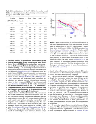 First Very Long Baseline Interferometry Detections at 870 µm | PDF