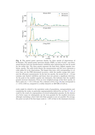 One month convection timescale on the surface of a giant evolved star | PDF