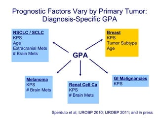 ABC1 - L.U. Lin - Brain metastasis | PPT