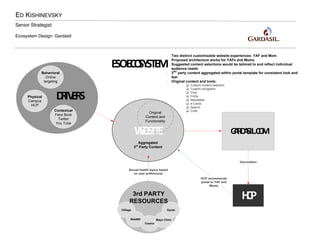 Digital Ecosystem Design | PDF