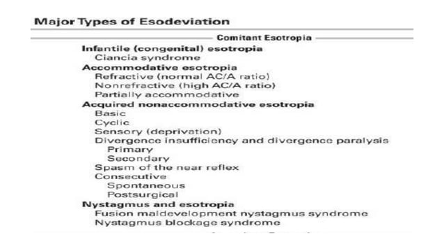 Esodeviation(1) | PPTX