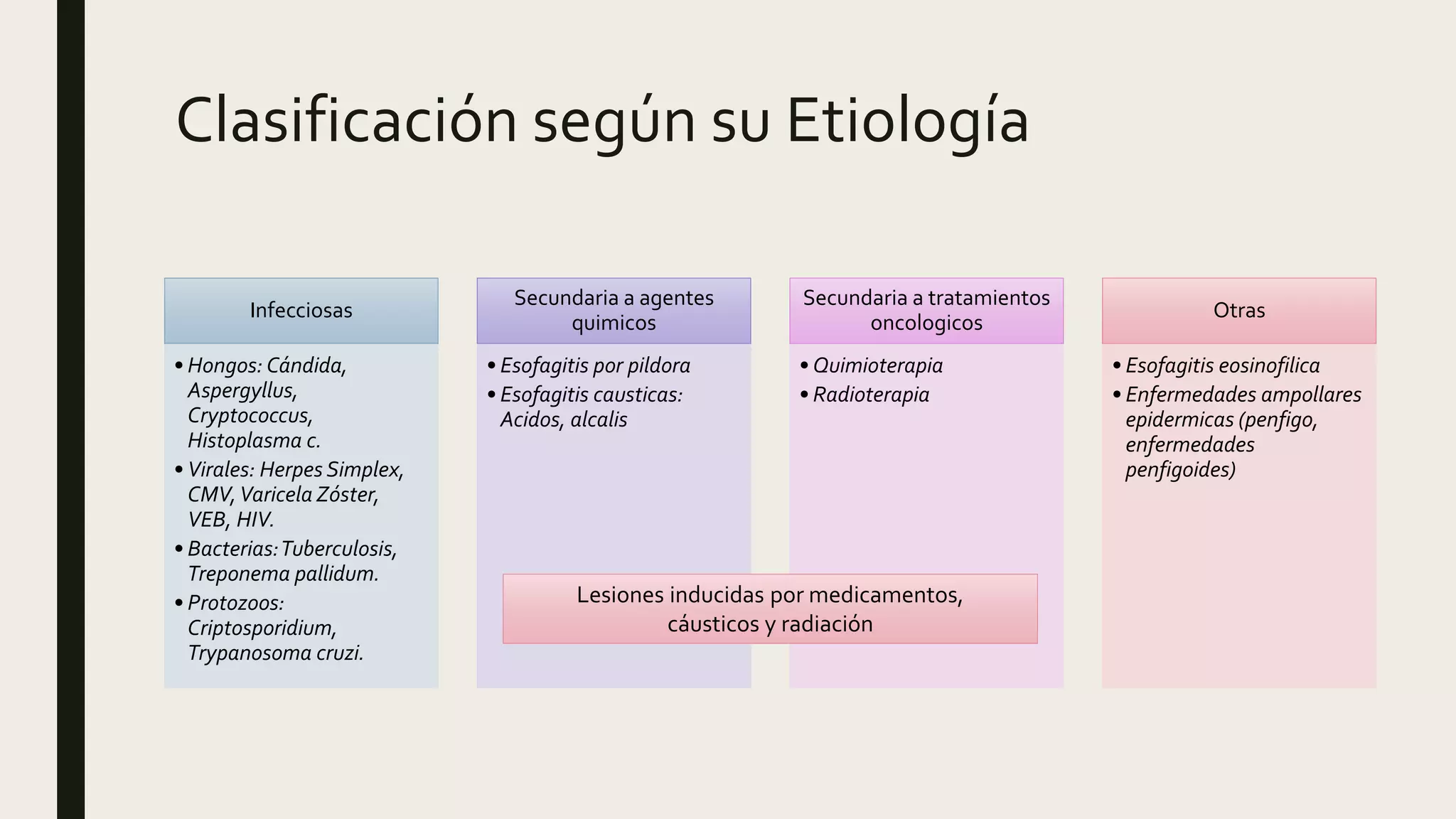 Esofagitis clasif angeles- esof barret | PPTX | Infectious Diseases ...