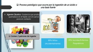 Esofagitis por Cáusicos | PPTX