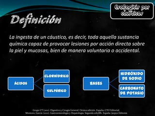 Esofagitis por cáusticos | PPTX