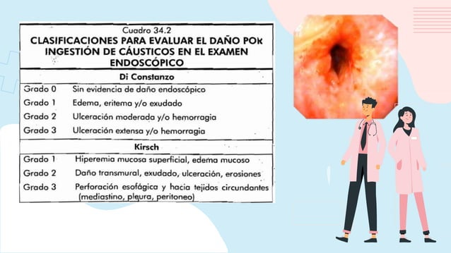 ESOFAGITIS POR CÁUSTICOS.pptx