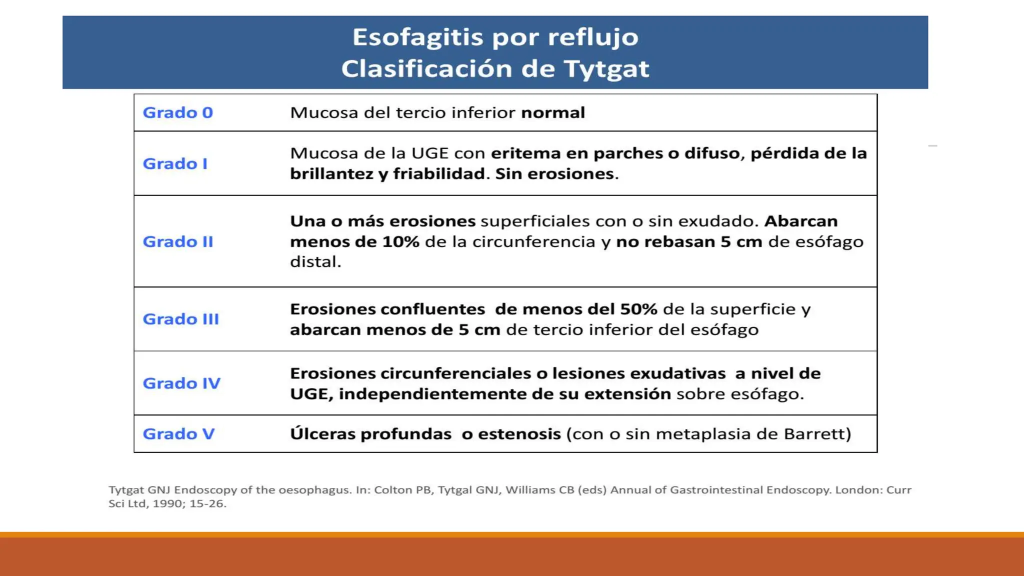 ESOFAGITIS POR REFLUJO GASTROESOFAGICO, ESOFAGITIS POSCAUSTICO Y.pptx