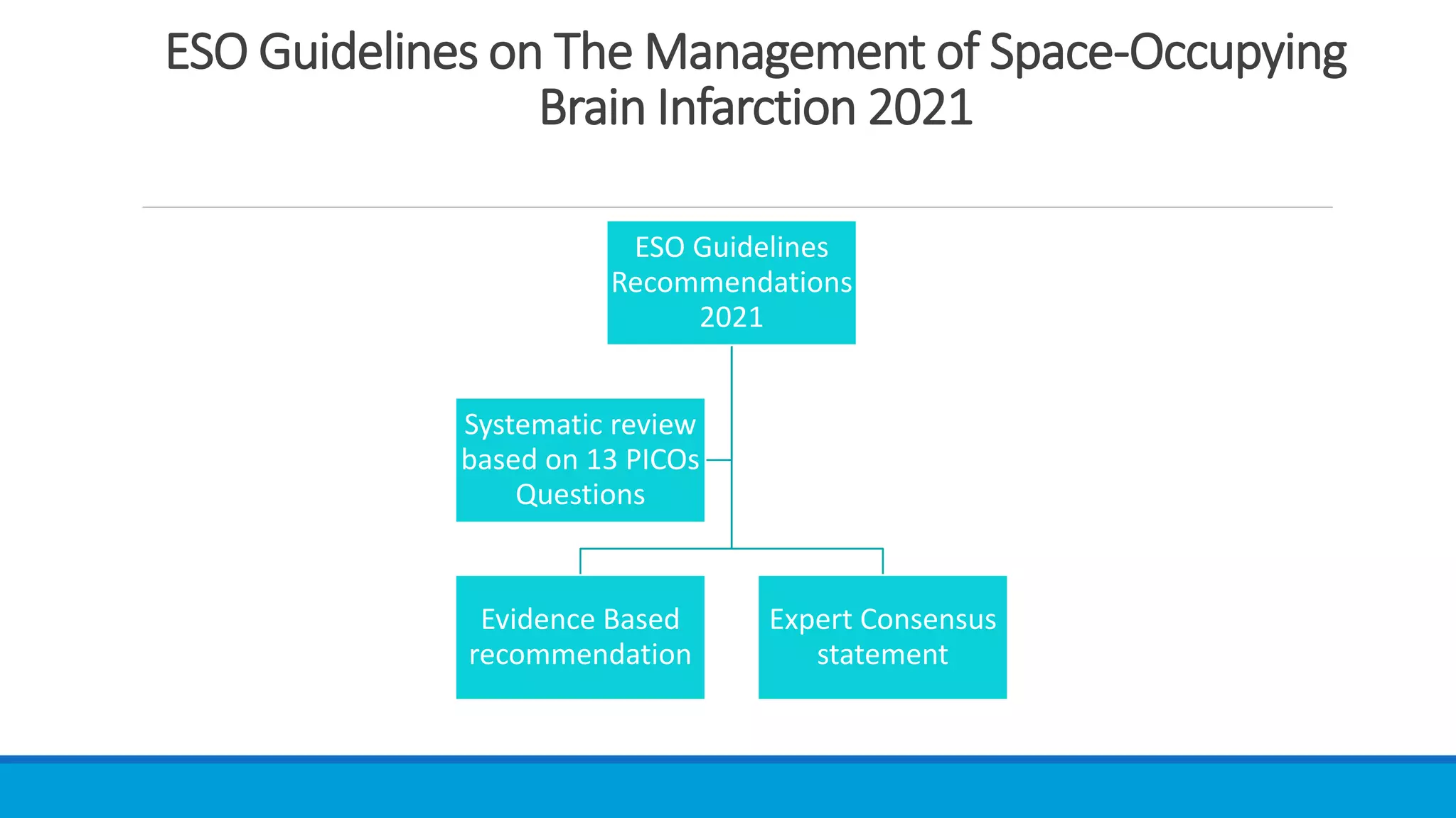 ESO Guidelines 2021.pptx