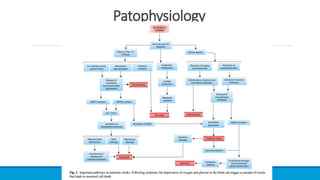 ESO Guidelines 2021.pptx