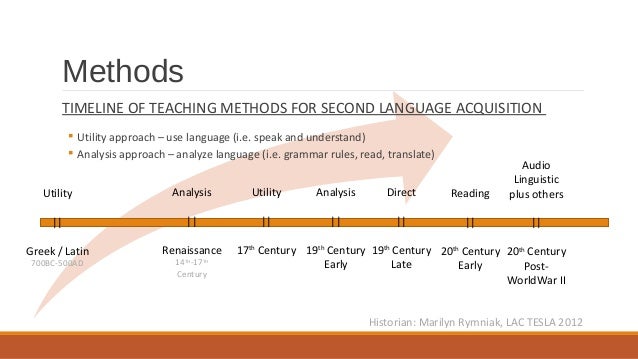 English Language Teaching Methods English Language Teaching Methods