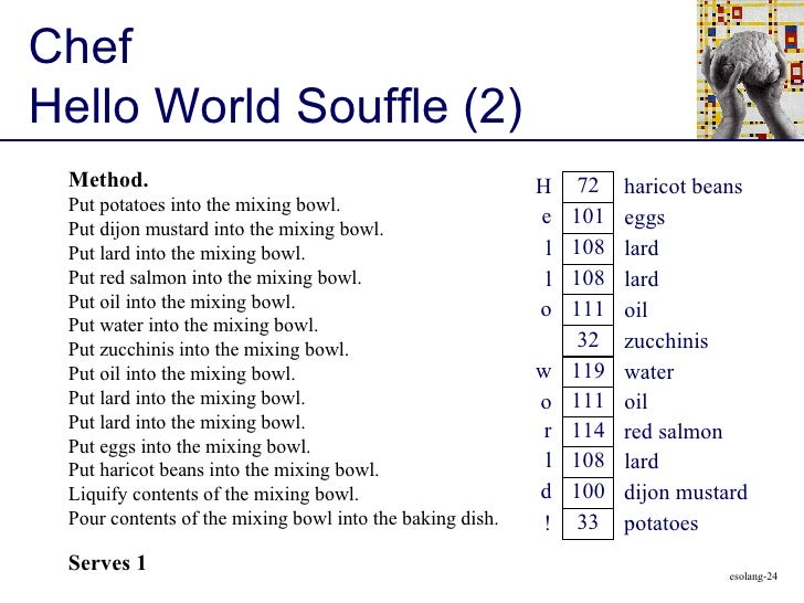 esolang: Esoterische Programmiersprachen