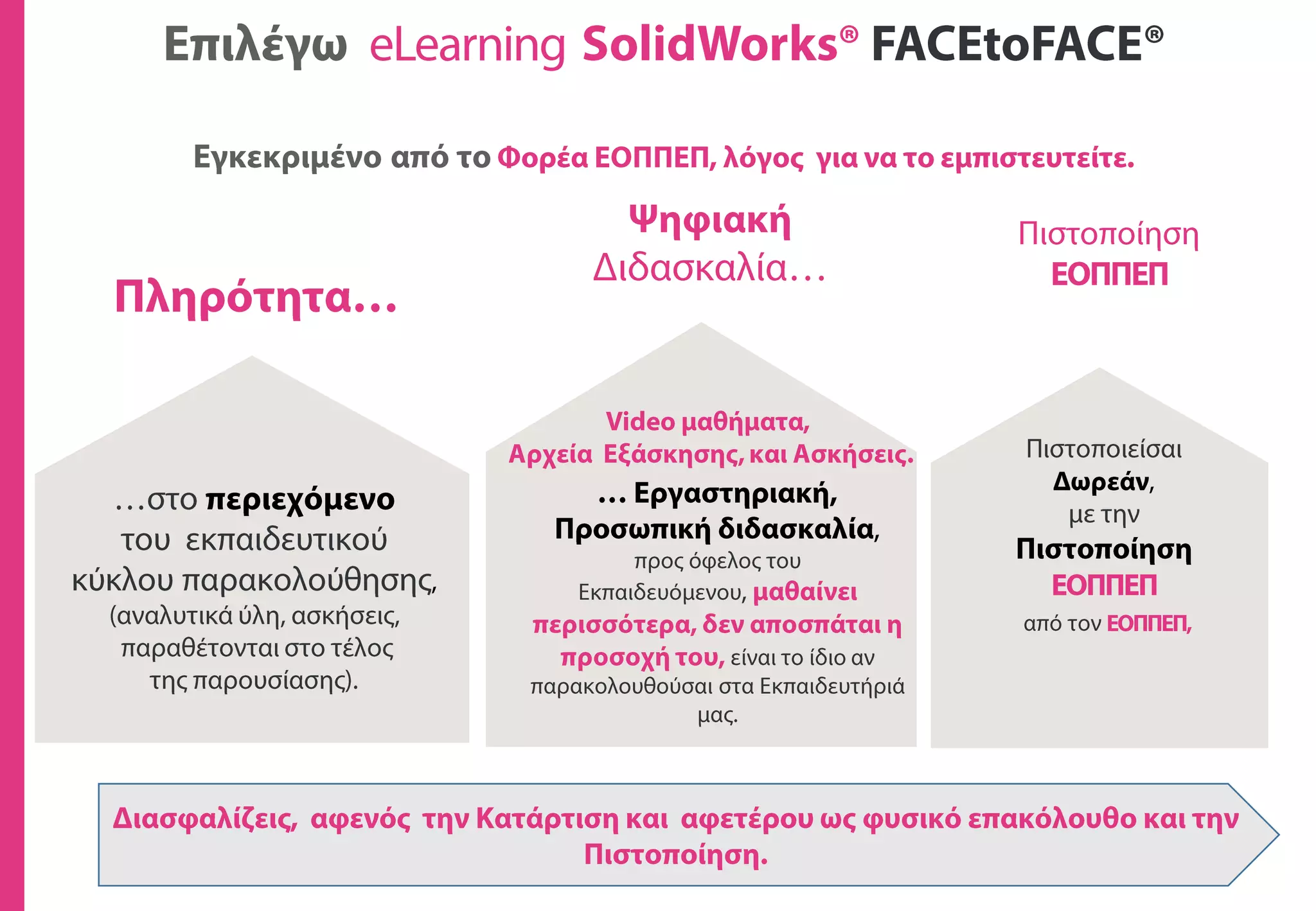 SOLIDWORKS eLEARNING | PPT