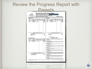 Leveraging MAP Data to Improve Instruction | PPTX