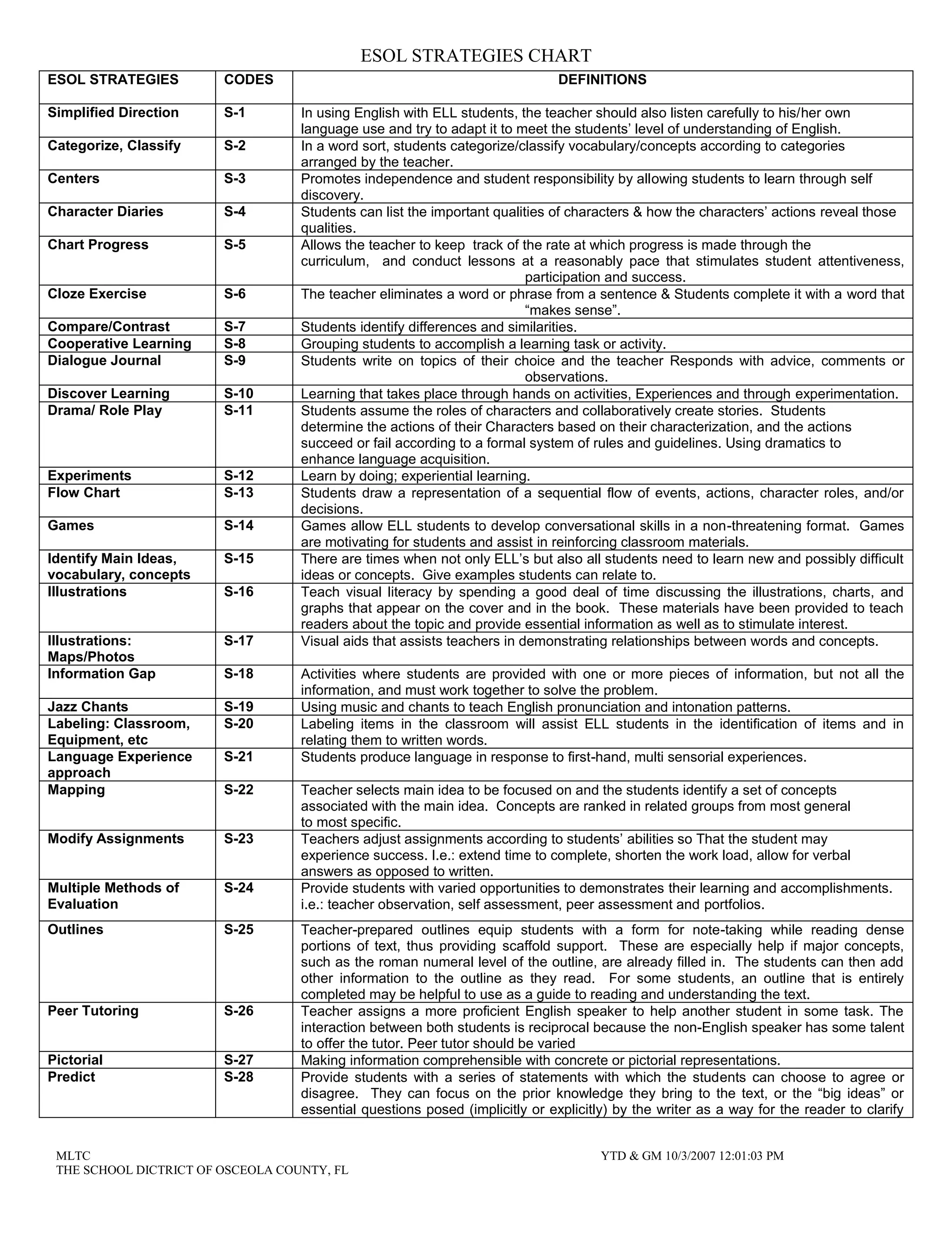 Esol strategies with definitions | PDF