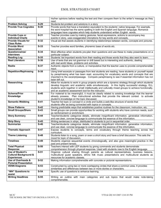 Elementary Esol Codes And Strategies