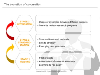 BMW Group Co-Creation Lab | PPT