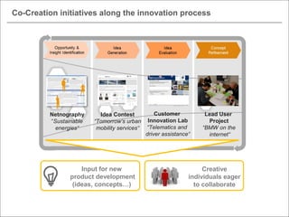 BMW Group Co-Creation Lab | PPT