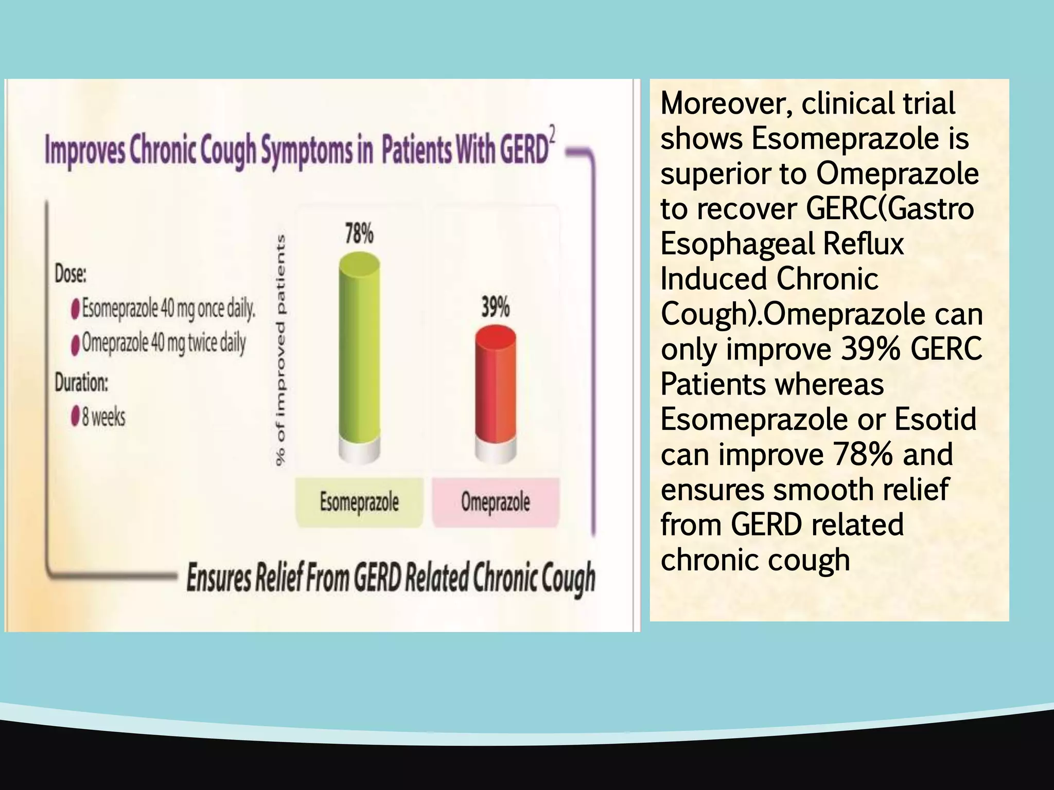Esomeprazole marketing plan by mehedee | PPTX