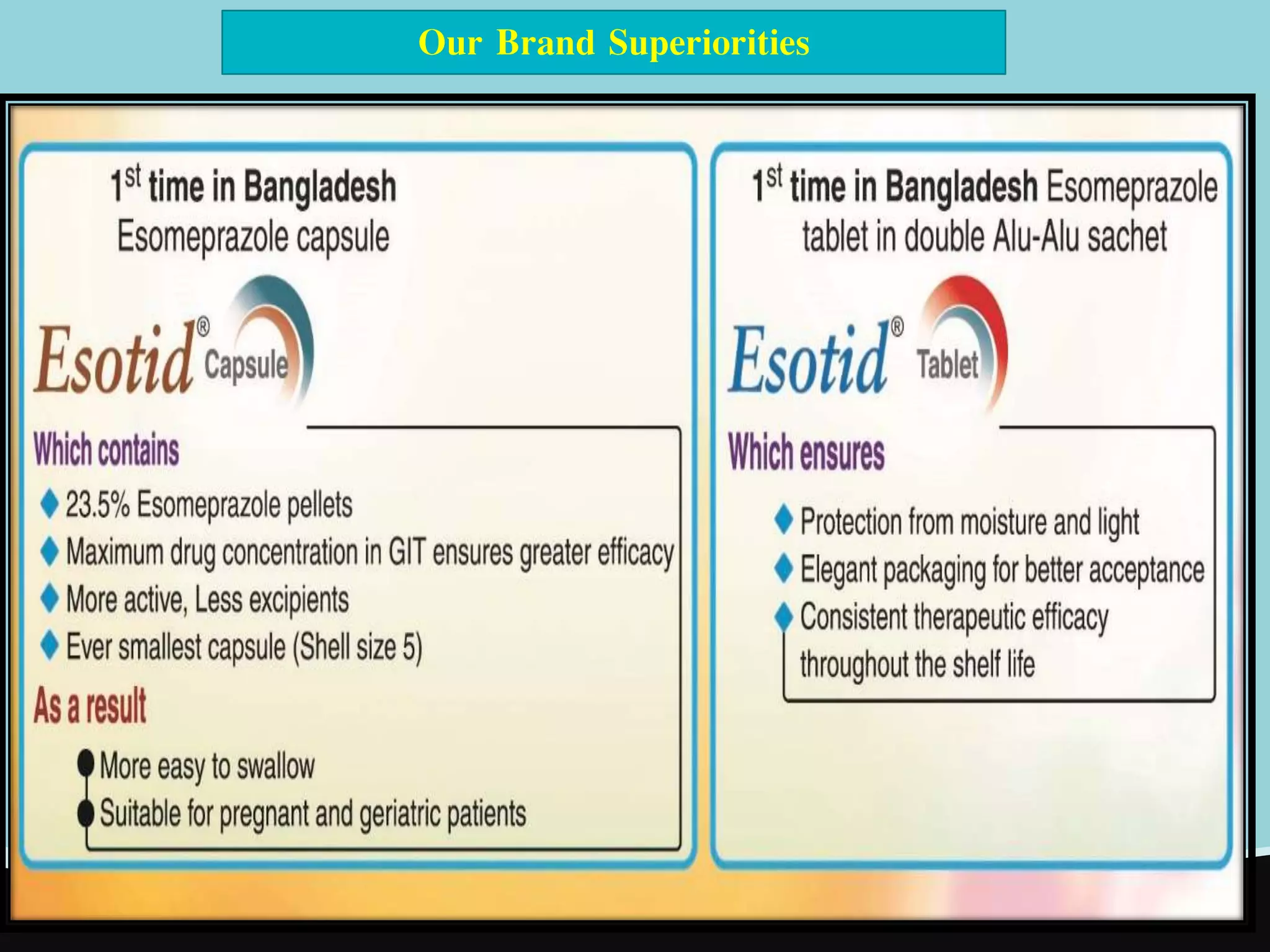 Esomeprazole marketing plan by mehedee | PPTX