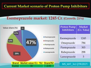 Esomeprazole marketing plan by mehedee | PPTX