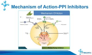 Esomeprazole product presentation | PPTX