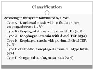 Tracheoesophageal Fistula Classification