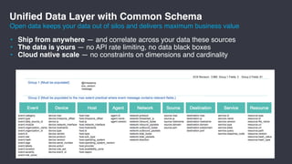 Combining Logs, Metrics, and Traces for Unified Observability | PDF