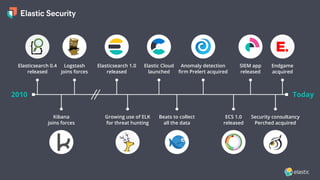 Elastic Security: Enterprise Protection Built on the Elastic Stack | PPT