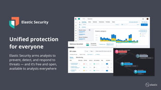 Elastic Security: Enterprise Protection Built on the Elastic Stack | PDF | Business | Business ...