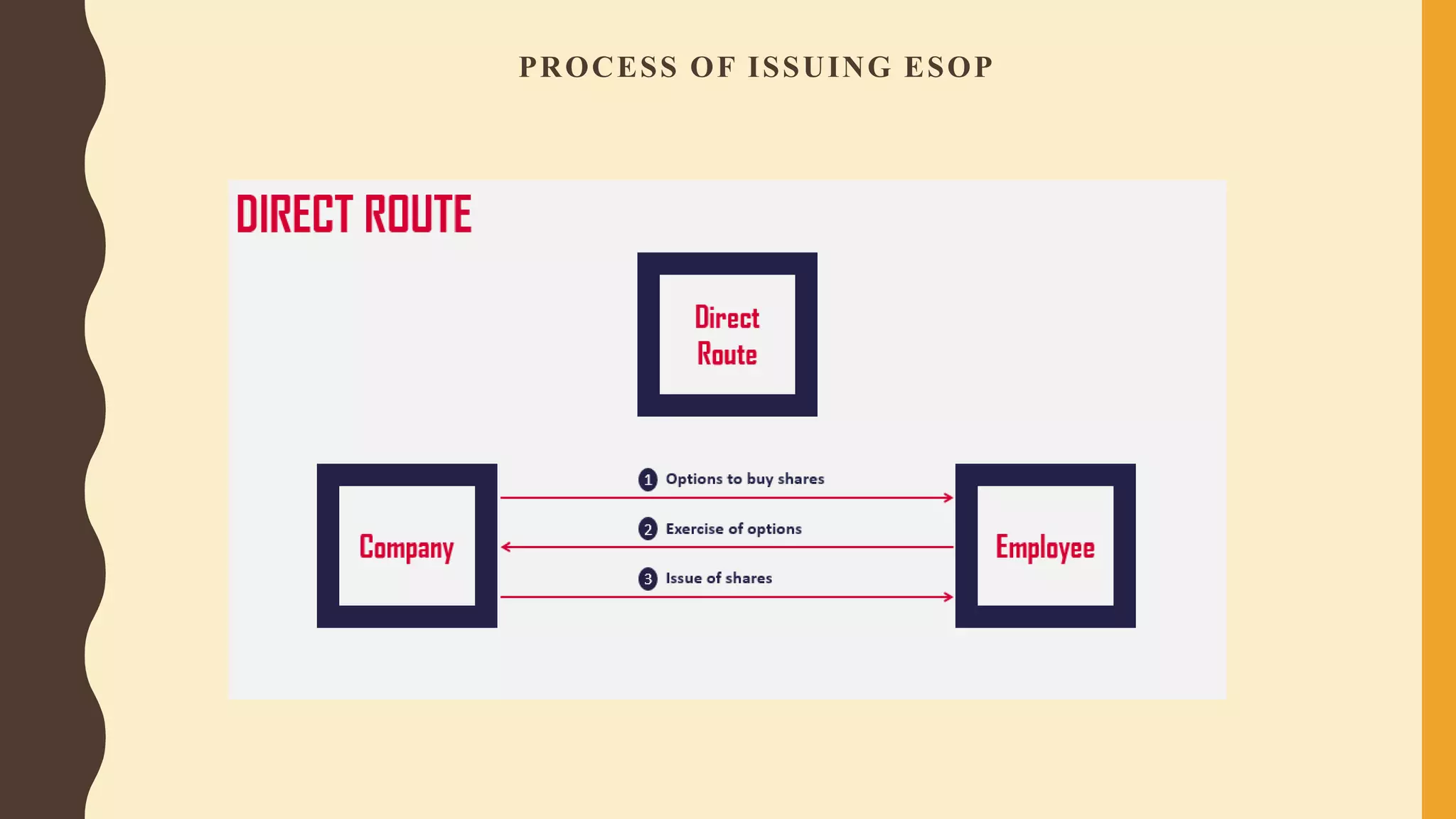 COMPENSATION SYSTEM MANAGEMENT :Esop and Eva | PPTX