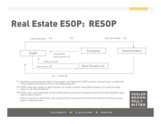 ESOP Business Model | PDF