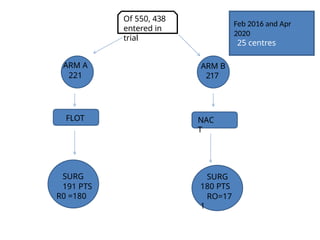 ESOPEC TRIAL IN CARCINOMA STOMACH JOURNAL CLUB | PPTX