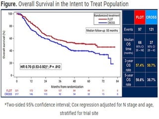 ESOPEC TRIAL IN CARCINOMA STOMACH JOURNAL CLUB | PPTX