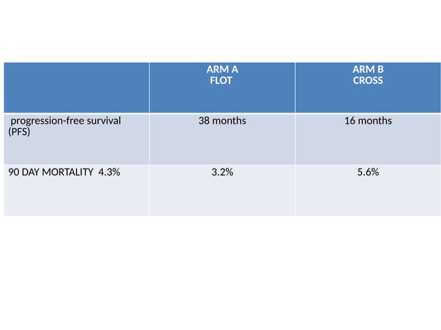 ESOPEC TRIAL IN CARCINOMA STOMACH JOURNAL CLUB | PPTX | Cancer ...