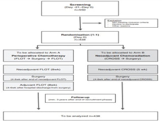 ESOPEC TRIAL IN CARCINOMA STOMACH JOURNAL CLUB | PPTX