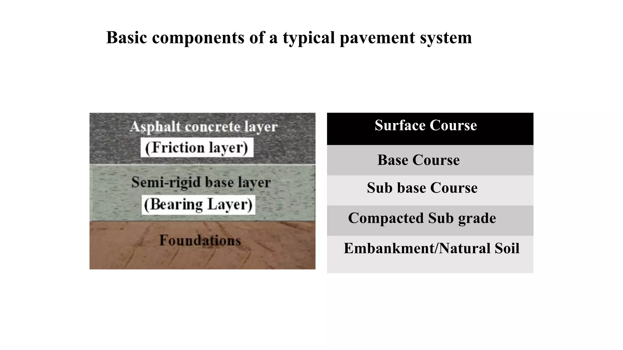 EXPERIMENTAL STUDY ON FLEXIBLE PAVEMENT USING POLYETHYLENE ...