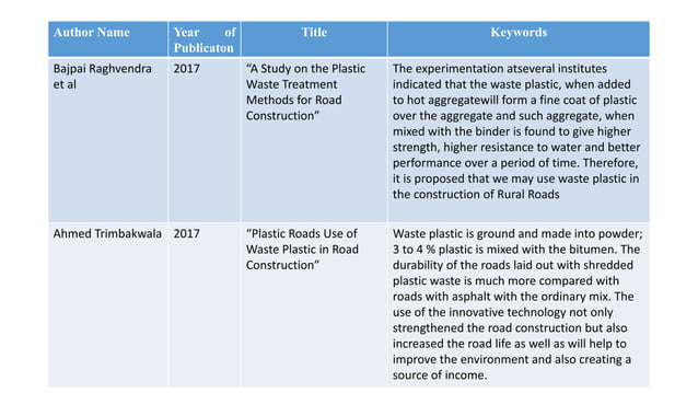EXPERIMENTAL STUDY ON FLEXIBLE PAVEMENT USING POLYETHYLENE ...