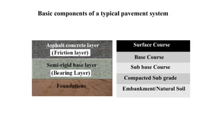 EXPERIMENTAL STUDY ON FLEXIBLE PAVEMENT USING POLYETHYLENE ...