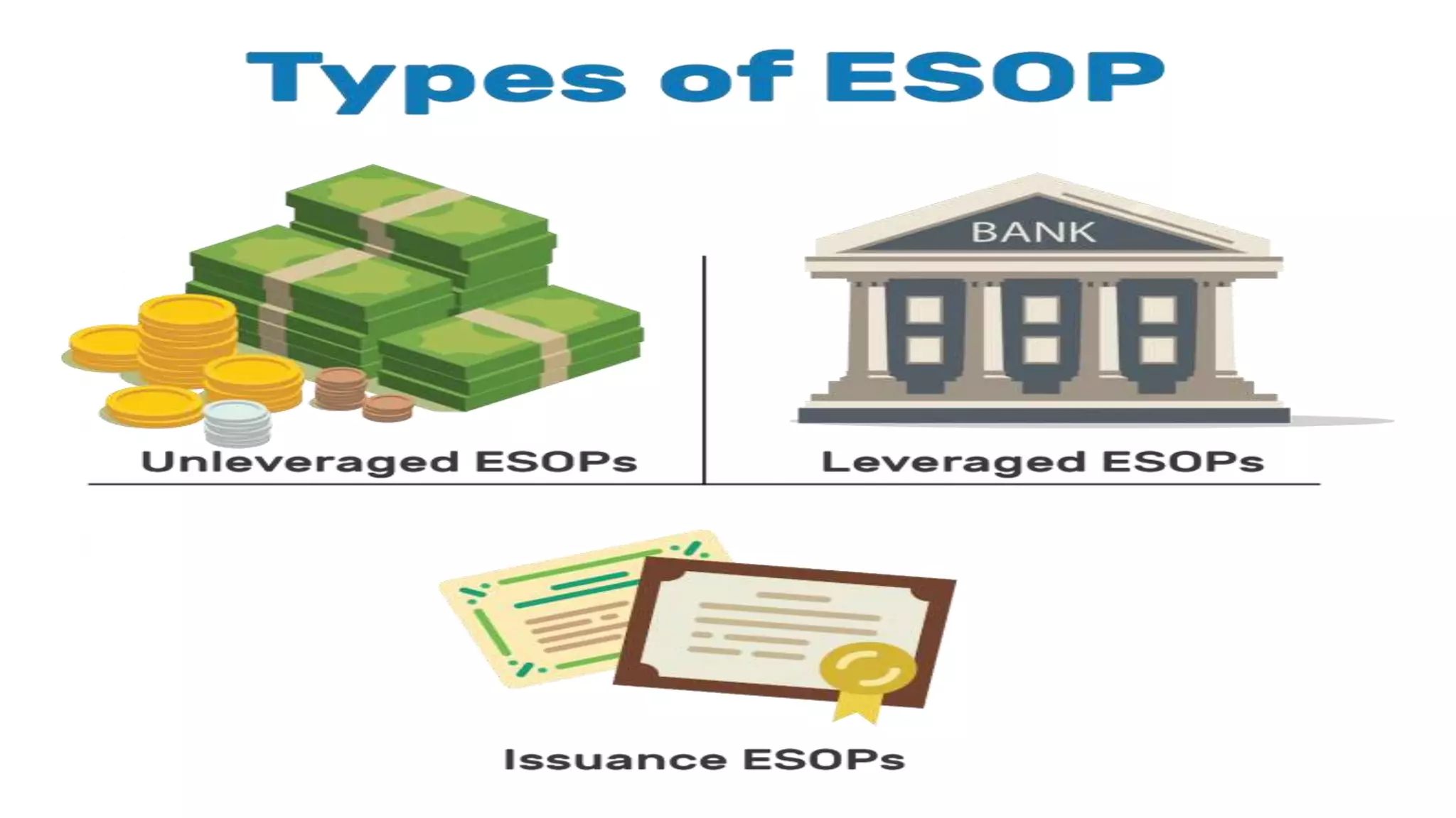 Employee Stock Option Plan - ESOP | PPTX